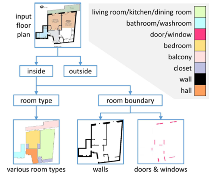 Planverse platform – Plan Verse